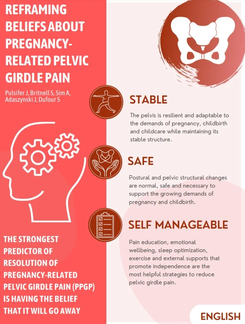 reframing pelvic girdle pain
